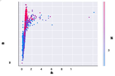 Python Lightgbm Regression Problem Template