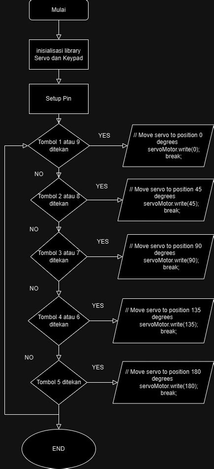 LAPORAN AKHIR MODUL II PWM ADC Dan Interrupt Khadlel Muhammad Romiz