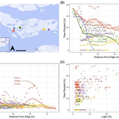 Spatial Variation In Abiotic Conditions Among And Within Plots A Map Download Scientific
