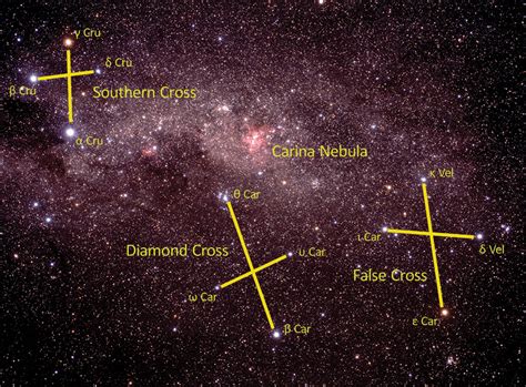 Southern Cross Constellation Map