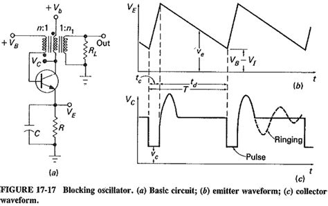 Vertical Deflection Circuit In TV Sawtooth Deflection Waveform