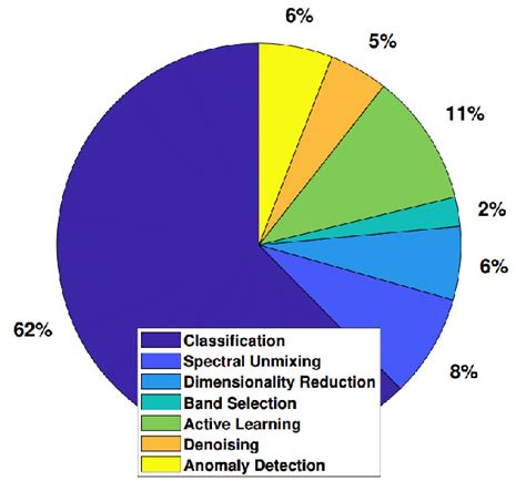 Application Of Superpixels In Different Applications For Hsi Download Scientific Diagram