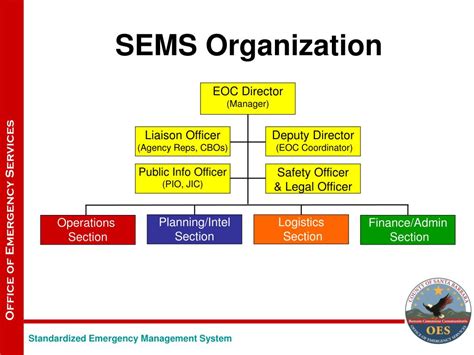 Ppt Operational Area Eoc And The Voad Eoc Liaison Jay Mcamis Santa Barbara County Oes