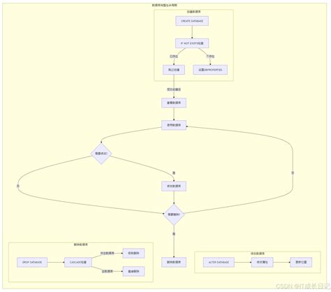 【hive入门】hive基础操作与sql语法：ddl操作全面指南hive Ddl Csdn博客