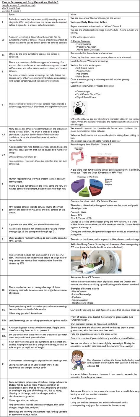 Example Of Script And Visual Development Download Scientific Diagram