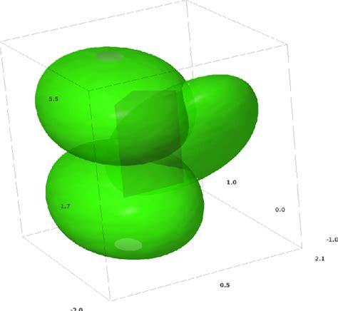 Figure 1 From Presentations For Cusped Arithmetic Hyperbolic Lattices