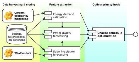 A UML Diagram Of An Intelligent Decision Making System Controlling The Download Scientific