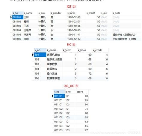 (mysql)笔记——实训三将表xs中专业的默认值为“计算机” Csdn博客 (mysql)笔记——实训三将表xs中专业的默认值为“计算机” Csdn博客
