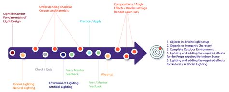 Bsc Animation Course Eligibility Fees Admission 2025 Mic