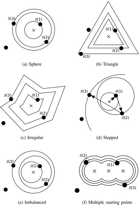 論文レビュー A Neighbor Searching Discrepancy Based Drift Detection Scheme