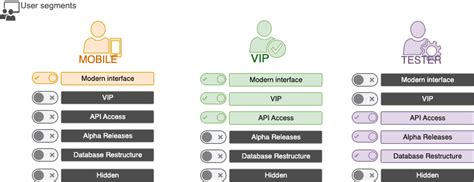 Blog Explain Feature Flag Devops Easily With Diagrams