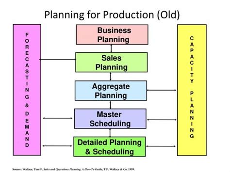 Free 11 Production Plan Templates In Pdf