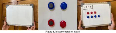 figure 1 from development of manipulative understanding the concept of
