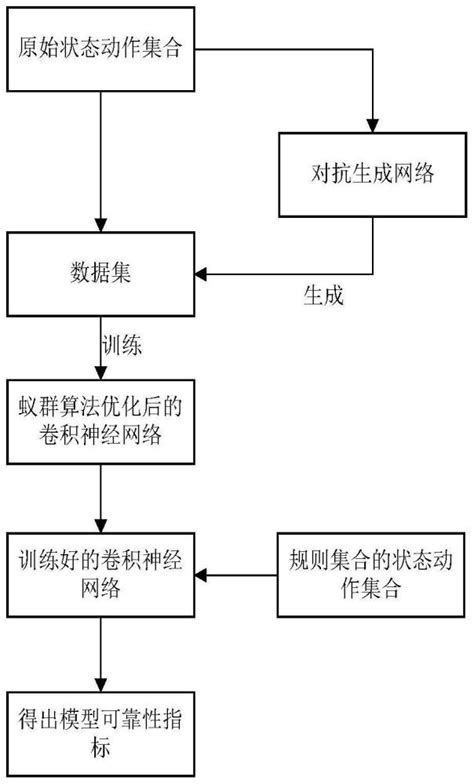 一种基于深度学习的可解释类深度神经网络评估方法与流程