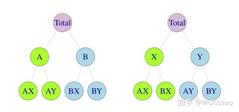 时序预测论文梳理（持续更新 2023 05 18） 知乎