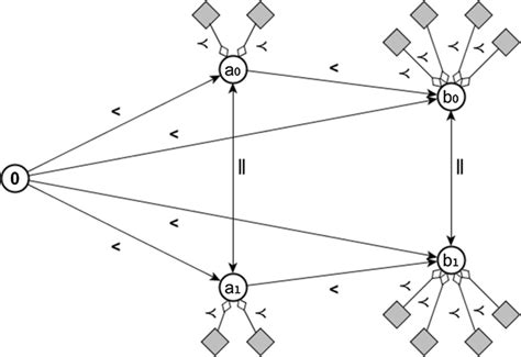 Application Of The Definitions Of Temporal Relations To The Running Example Download