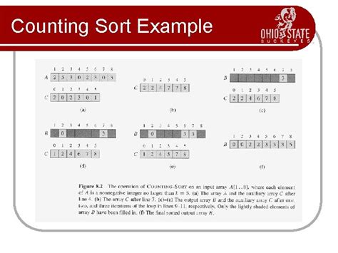 Introduction To Algorithms Sorting In Linear Time Cse