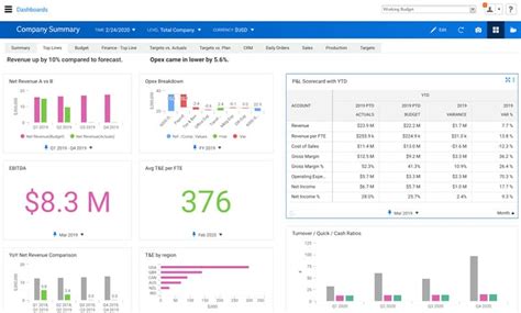 23 Best Data Visualization Tools Of 2021 With Examples