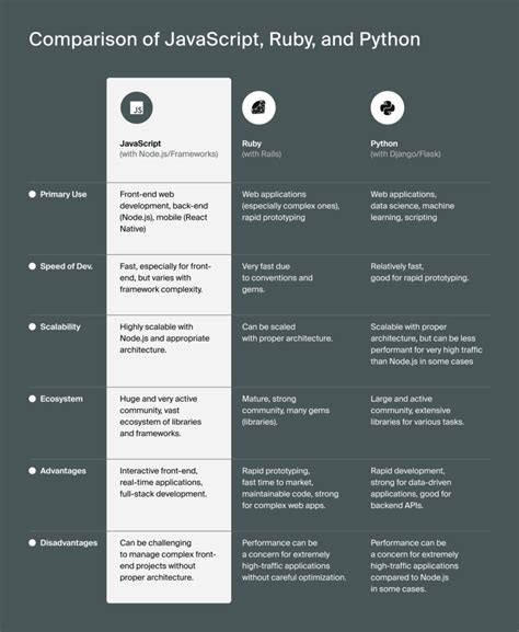 Javascript Development Services Kitrum