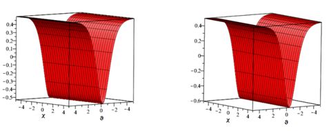 Fractional View Analysis Of Kersten Krasilshchik Coupled Kdv Mkdv