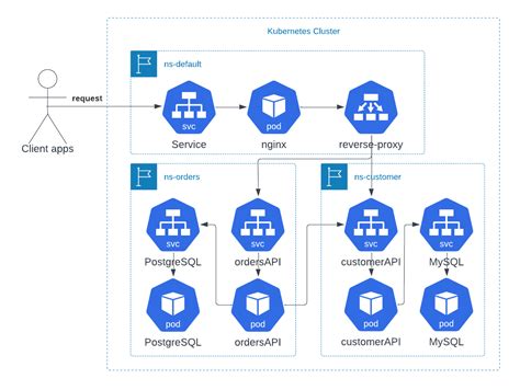 Study Cases Microservice Apps Springboot Rest API DevOps With Dimas Maryanto