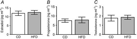 Sex‐related Differences In Small Intestinal Transit And Serotonin