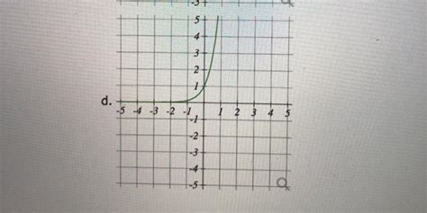 Solved Match Each Function With Its Corresponding Graph Vy