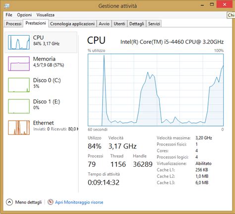 I Migliori Programmi Per Monitorare La CPU FASTWEBPLUS