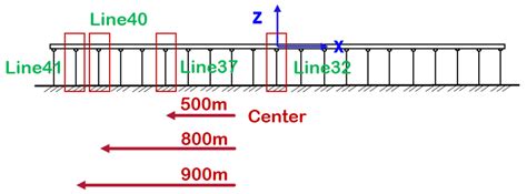 Global Responses Analysis Of Submerged Floating Tunnel Considering Hydroelasticity Effects
