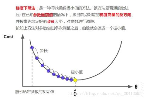 神经网络参数梯度的计算方式神经网络梯度表达式 Csdn博客