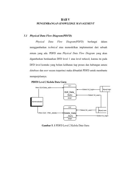 Top Pdf Data Flow Diagram Diagram Alur Data Yang