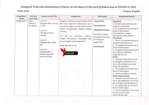 2nd Week Assignment Answer 2021 For Class 6789