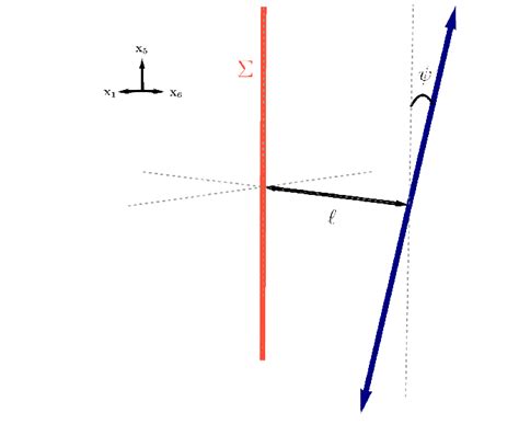 Configuration For The Null Geodesic V µ Described In Eq 433 The Download Scientific
