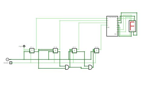 circuitverse 4 bit synchronous down counter