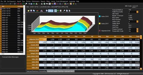 Business Forecasting Software