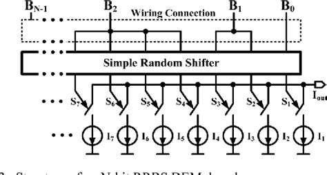 Figure 3 From A 14 Bit 10 Gss Dynamic Element Matching Dac With 80