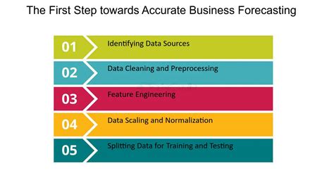 Business Forecasting