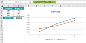 INTERCEPT Excel Function Formula Examples How To Use
