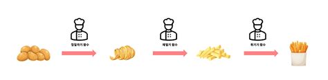 함수형 프로그래밍