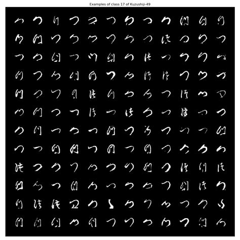 Kuzushiji Mnist Dataset Kmnist