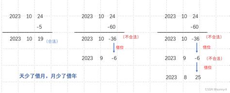 c 模拟实现 日期计算器（超详细解析，小白一看就会！） 月份天数计算c csdn博客