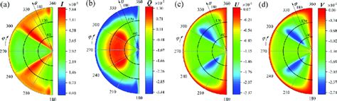 Angular Distributions Of The Reflected Stokes Vector Components At