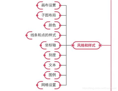 [python从零到壹] 十一 Numpy、pandas和matplotlib入门知识万字详解 【生长吧！python】 云社区 华为云