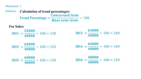 Trend Analysis Statement Of Assets And Liabilities Ppt