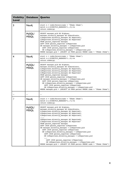Neo4j Mysql Ms Sql Comparison Pdf