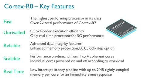 A Potential Look Inside The 5g Baseband Processor Architectures And