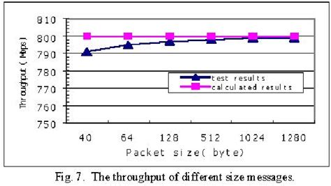 Figure 2 From Design Of An Ipv4 Ipv6 Translator Based On Sopc Technology Semantic Scholar