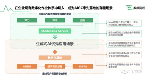 「ai报告」企业aigc商业落地应用研究报告（aigc商业落地产业图谱 2 0） 梭哈 Ai