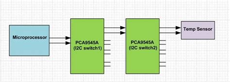 Pca9545a Communication Issue Interface Forum Interface Ti E2e