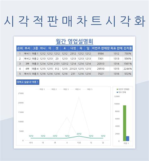 시각적 판매 차트 시각화 엑셀 Excel 및 구글 스프레드 시트 무료 다운로드 Slidesdocs